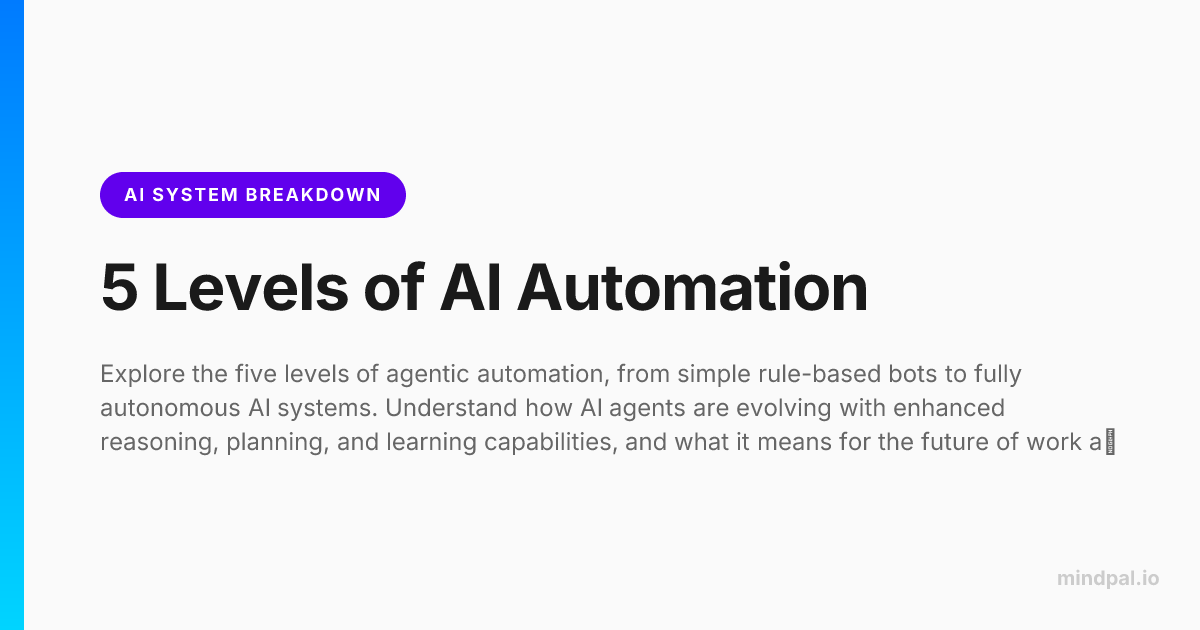The Five Levels of Agentic Automation: From Simple Bots to True AI ...