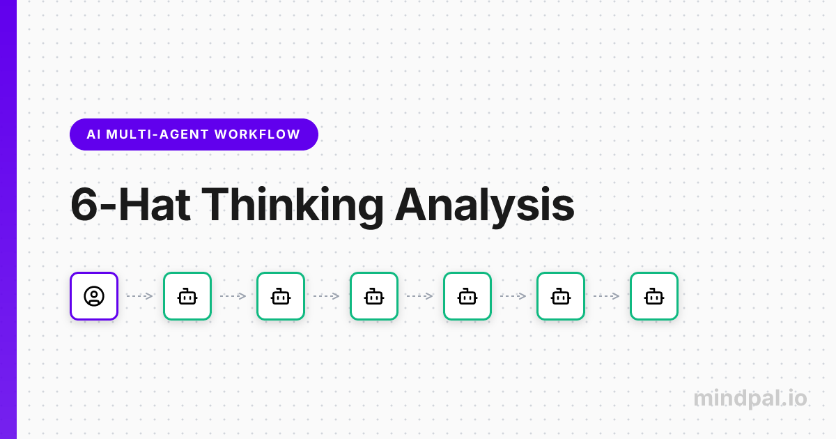 6-Hat Thinking Analysis | MindPal Workflow